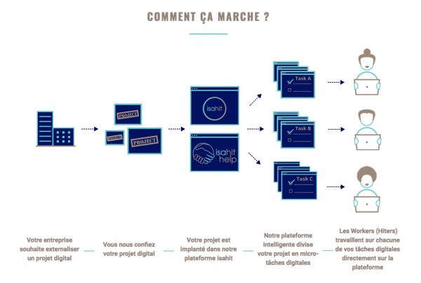 L'intelligence collective, levier de performances | Info Afrique | Economie et numérique